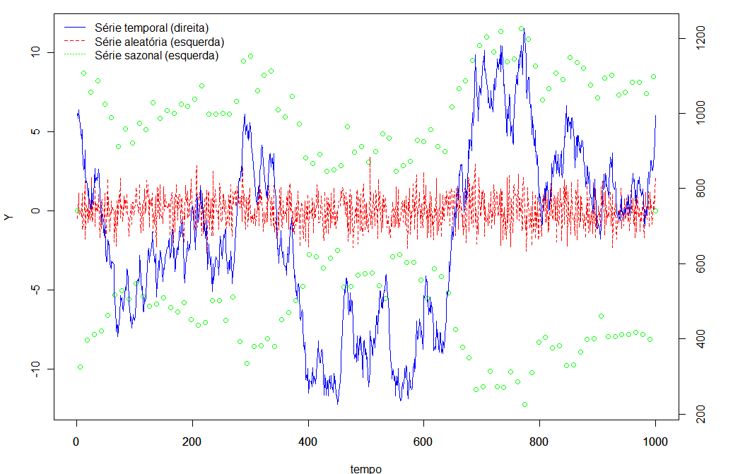 Time series en r - GIS Tuto