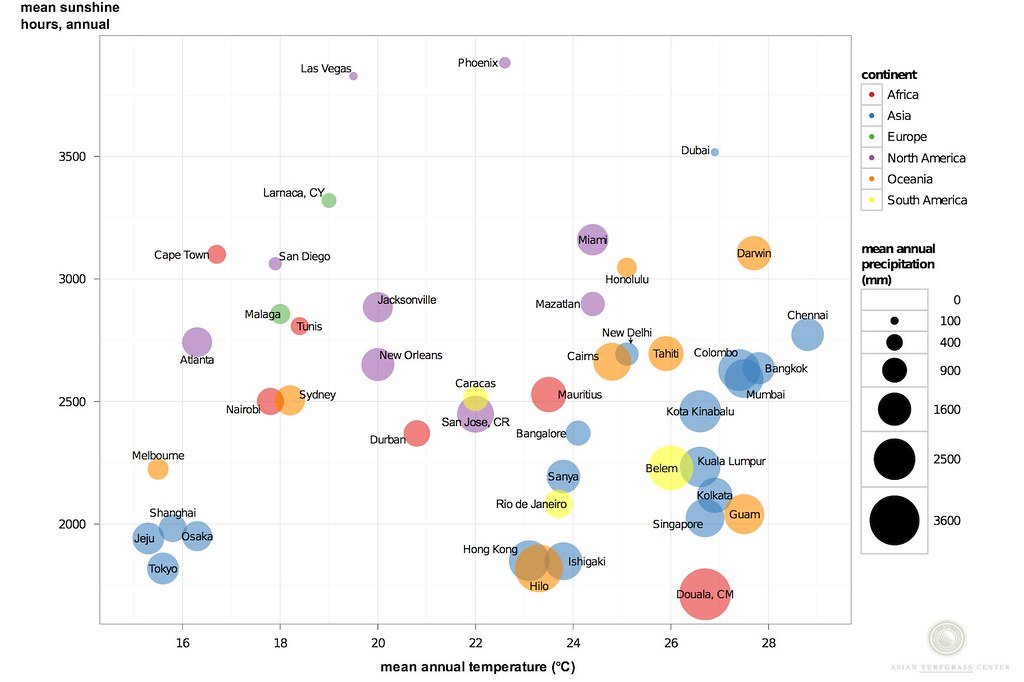 Everything you need to know about the ggplot2 package - GIS Tuto Everything you need to know about the ggplot2 package - GIS Tuto