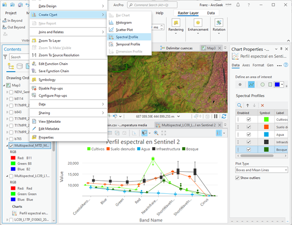 Spectral Signature Charts in ArcGIS Pro - GIS Tuto